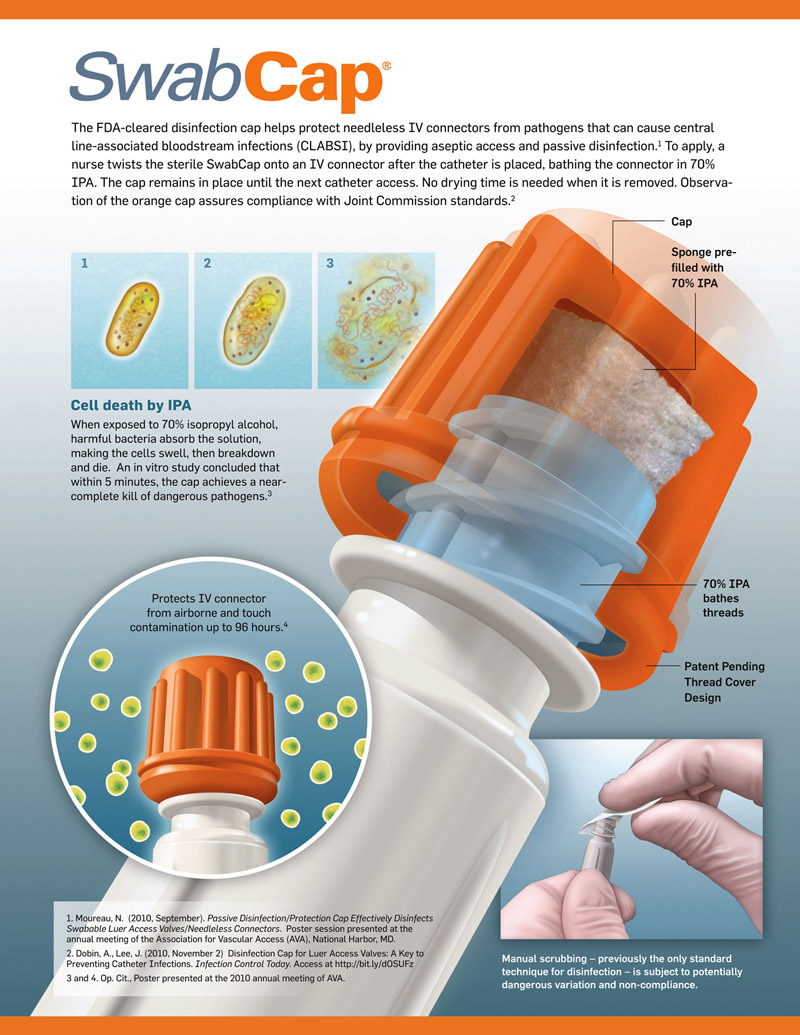5w-sample-018-swab-cap | 5W Blog