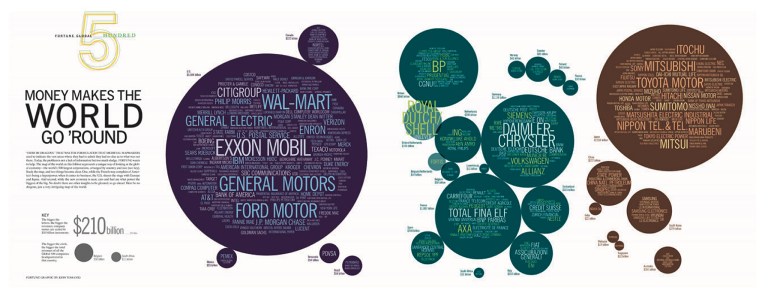 The power of cartograms and creating them easily | 5W Blog