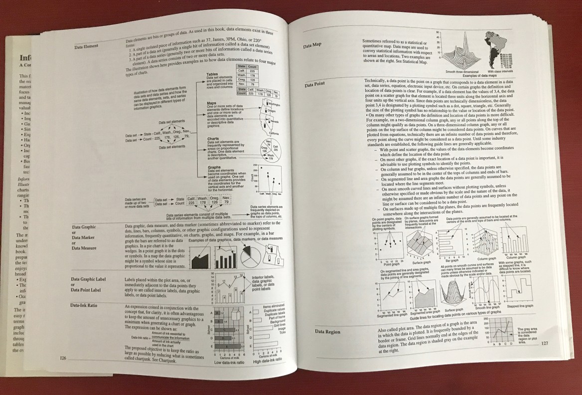 Catalogs of chart types | 5W Blog