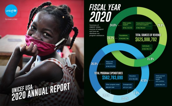 Graphics for UNICEF USA 2020 Annual Report | 5W Blog